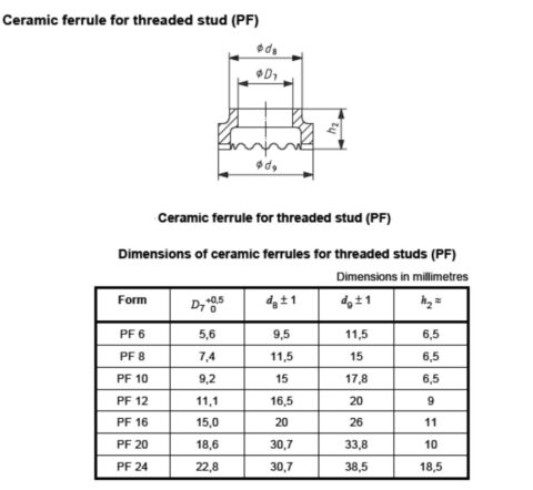 Ceramic Ferrules for Stud Welding | Metalequipment
