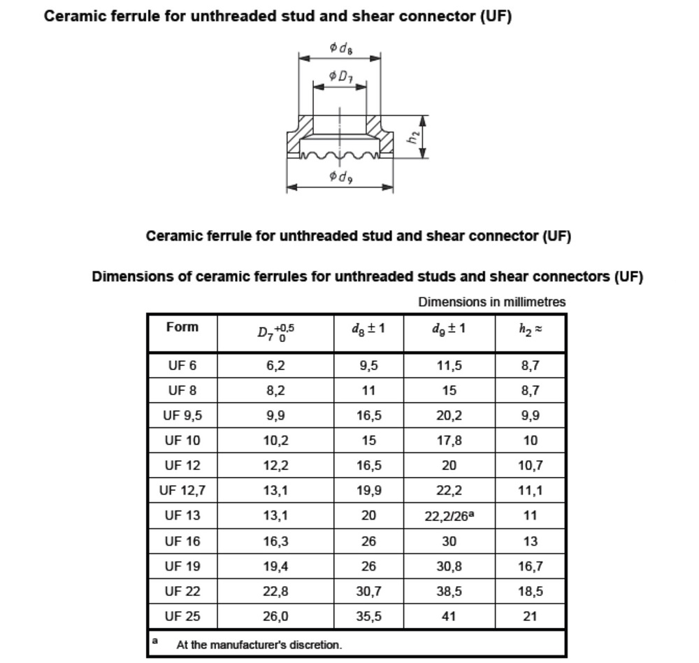 Ceramic Ferrules For Stud Welding Metalequipment Ceramic Ferrules For Stud Welding Metalequipment